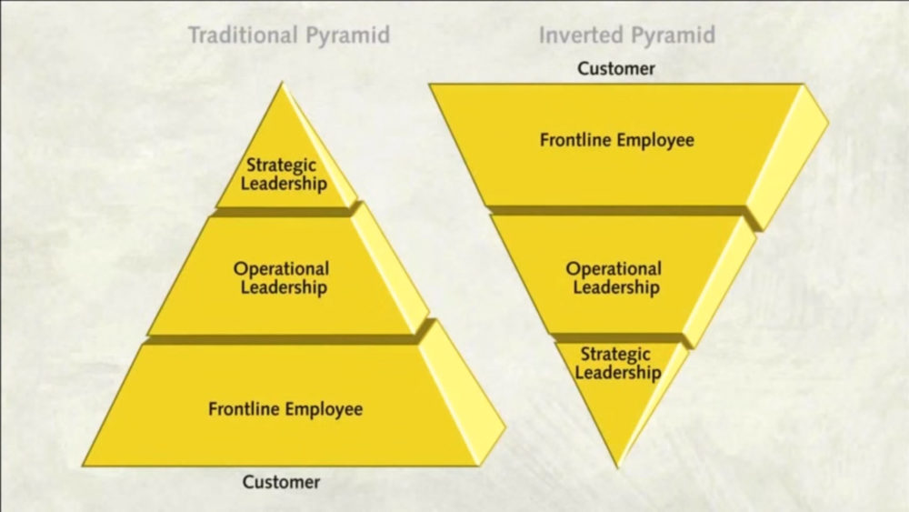 Training Session 37: (Becoming) 2nd Mile Servant Leaders – Movement ...